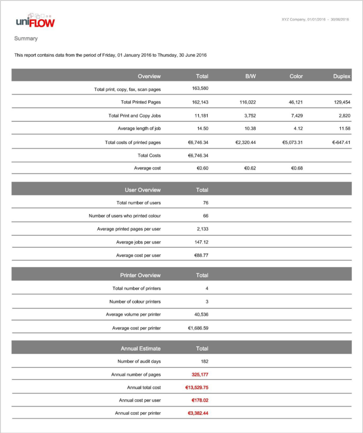 Reporting and Transparency | Managed Print Services | Cantec